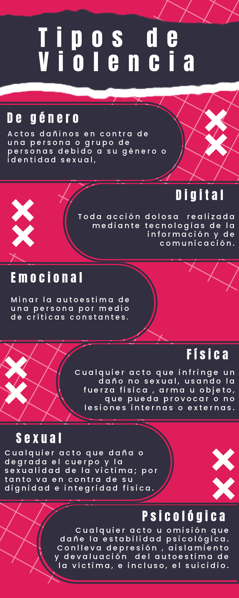 Tipos de violencia | Benemérita Universidad Autónoma de Puebla